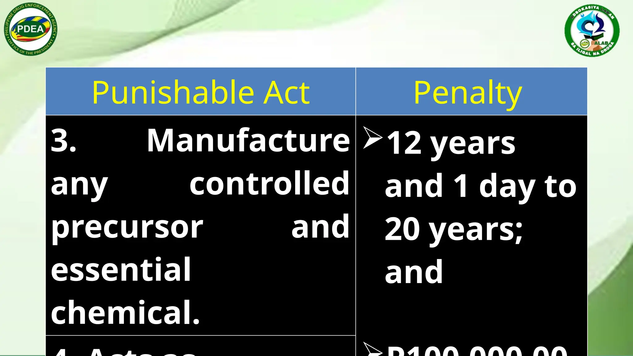 REPUBLIC ACT 9165 COMPREHENSIVE DANGEROUS DRUGS ACT | PPTX