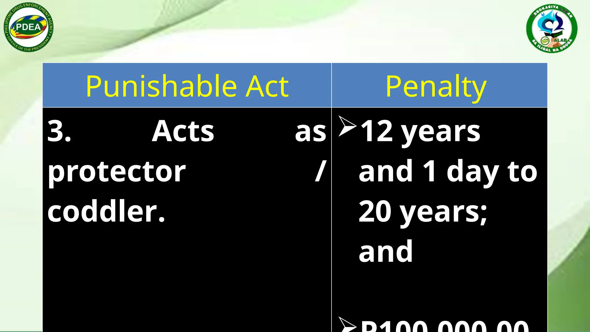 REPUBLIC ACT 9165 COMPREHENSIVE DANGEROUS DRUGS ACT | PPTX