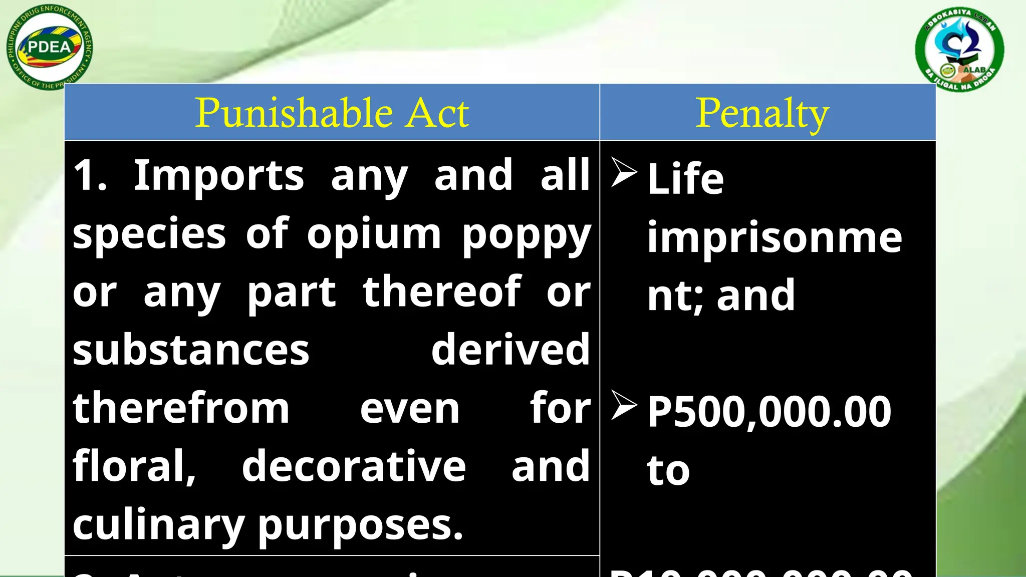 REPUBLIC ACT 9165 COMPREHENSIVE DANGEROUS DRUGS ACT | PPTX