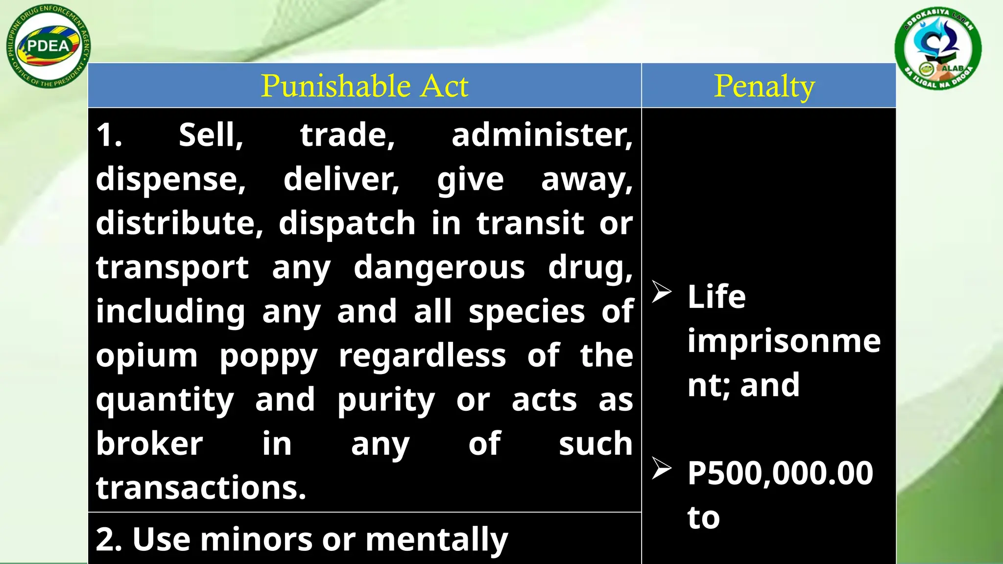 REPUBLIC ACT 9165 COMPREHENSIVE DANGEROUS DRUGS ACT | PPTX