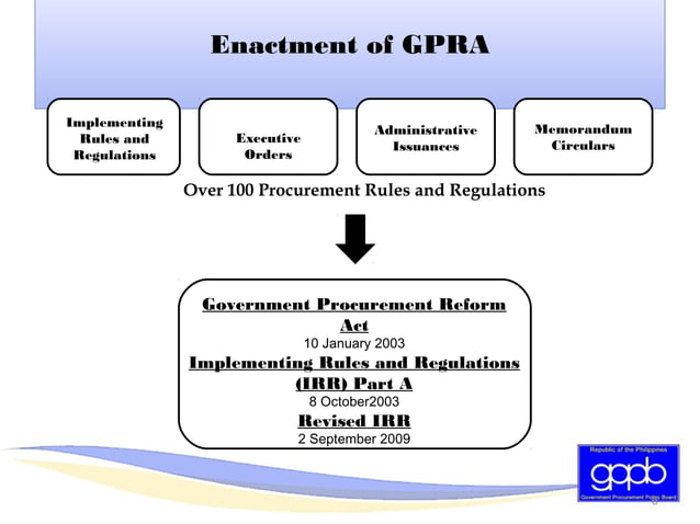 General Provisions of RA 9184 | PPT
