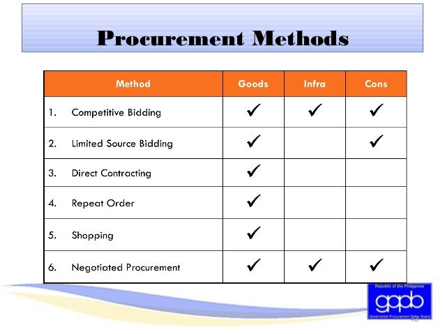 General Provisions of RA 9184
