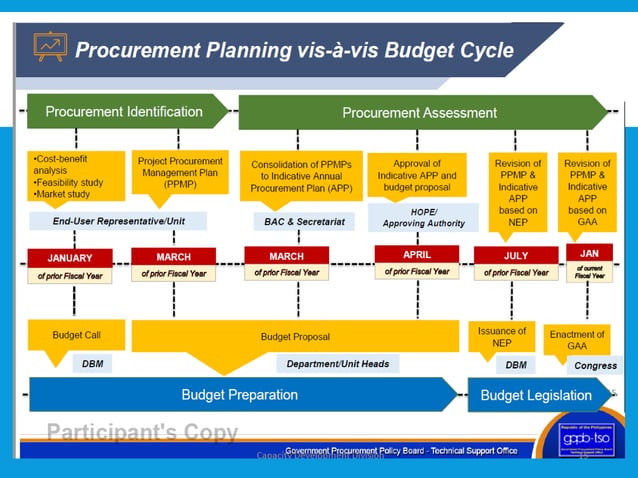 Ra 9184Briefing.pptx