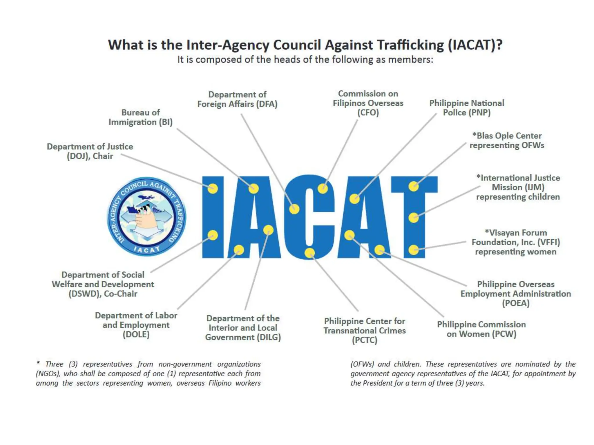 RA 9208 amended RA 10364 ANTI - TRAFFICKING.pptx