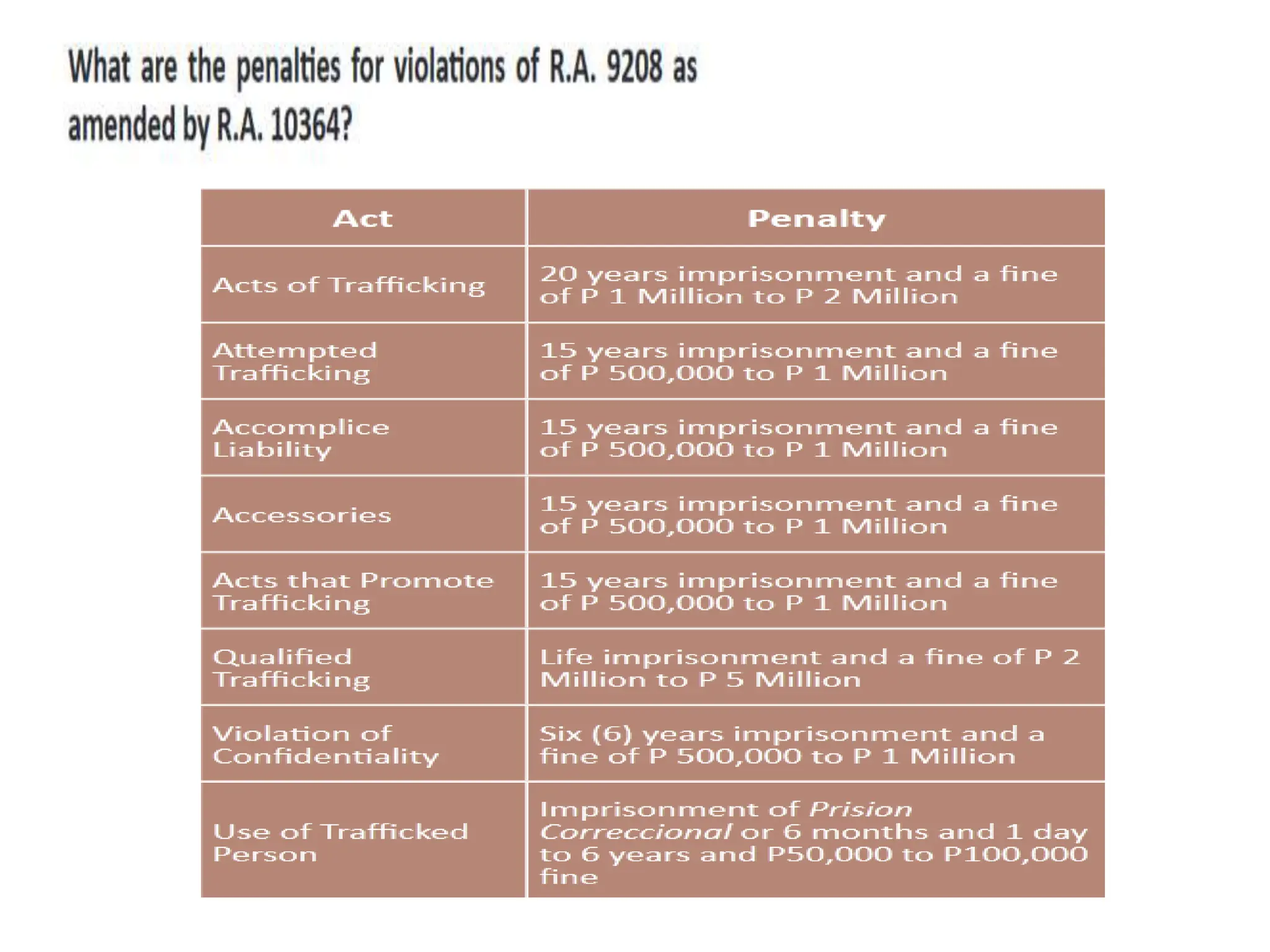RA 9208 amended RA 10364 ANTI - TRAFFICKING.pptx