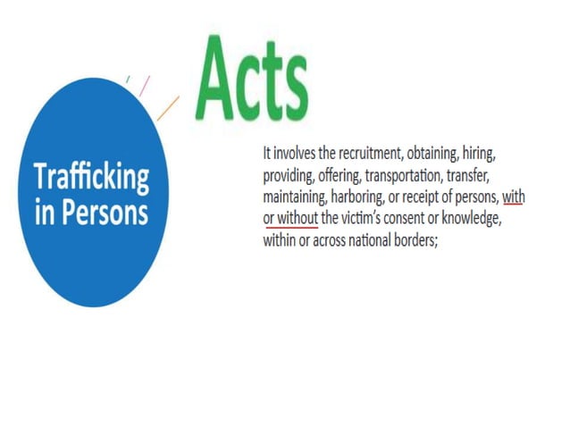 RA 9208 amended RA 10364 ANTI - TRAFFICKING.pptx