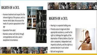 RA 9344 and CLJIP (full).ppt.............. | PPT