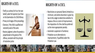 RA 9344 and CLJIP (full).ppt.............. | PPT