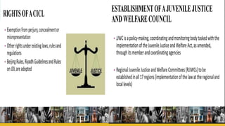 RA 9344 and CLJIP (full).ppt.............. | PPT