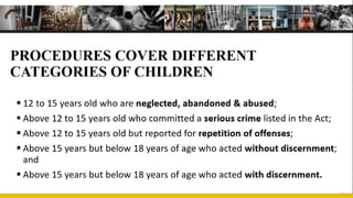 RA 9344 and CLJIP (full).ppt.............. | PPT