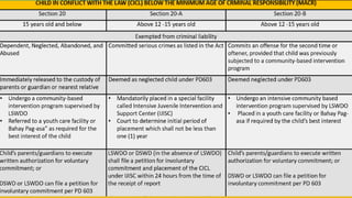 RA 9344 and CLJIP (full).ppt.............. | PPT