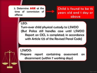 RA 9344 process flowchart for children.pptx