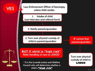 RA 9344 process flowchart for children.pptx