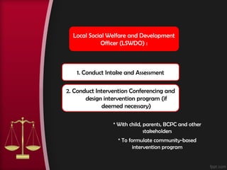 RA 9344 process flowchart for children.pptx