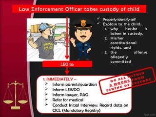 RA 9344 process flowchart for children.pptx