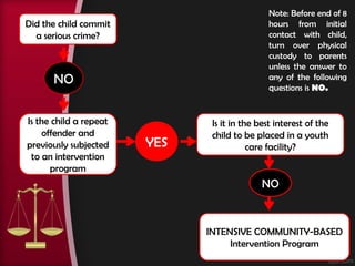 RA 9344 process flowchart for children.pptx