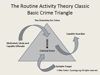 Routine activity theory | PPTX