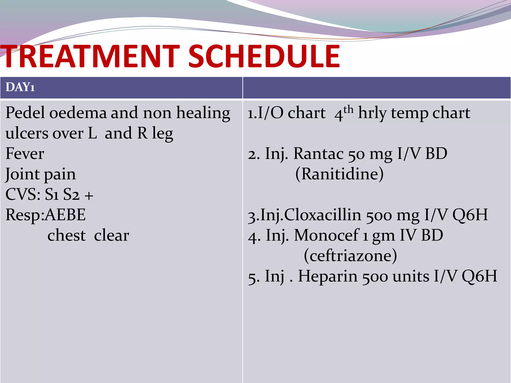 CASE PRESENTATION ON RHEUMATOID ARTHRITIS | PPTX