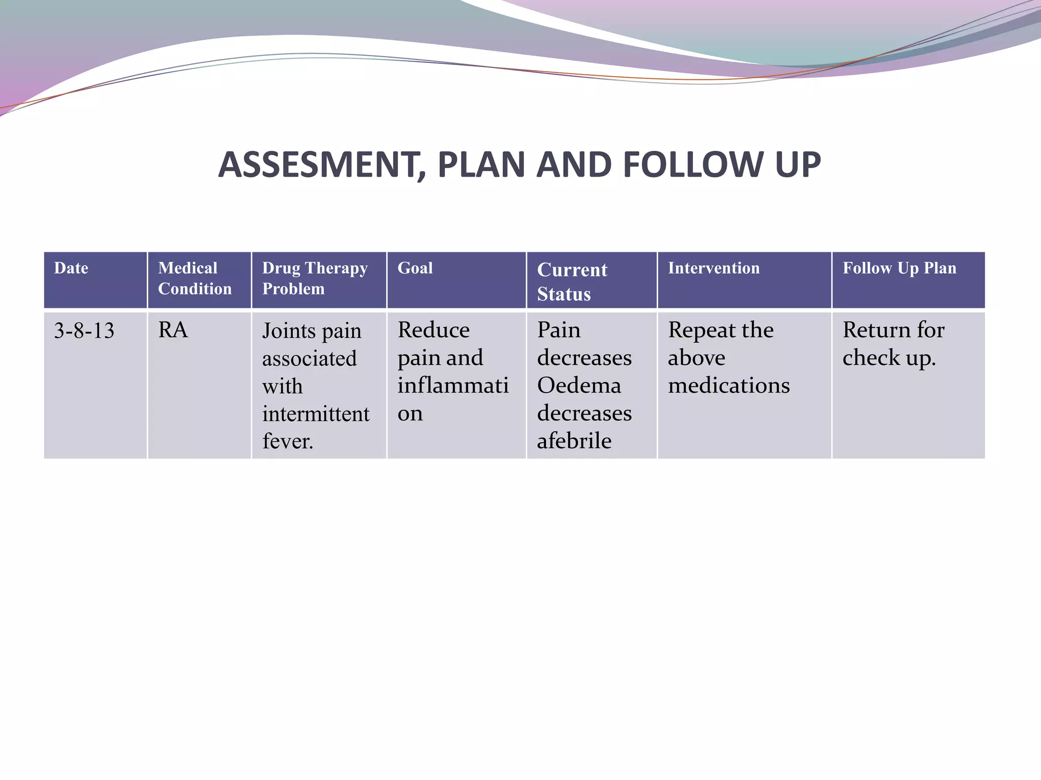 CASE PRESENTATION ON RHEUMATOID ARTHRITIS | PPTX