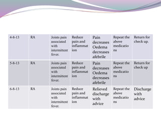 CASE PRESENTATION ON RHEUMATOID ARTHRITIS | PPTX