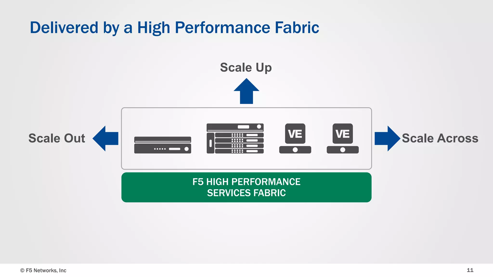 Accelerating Applications with F5 | PPTX