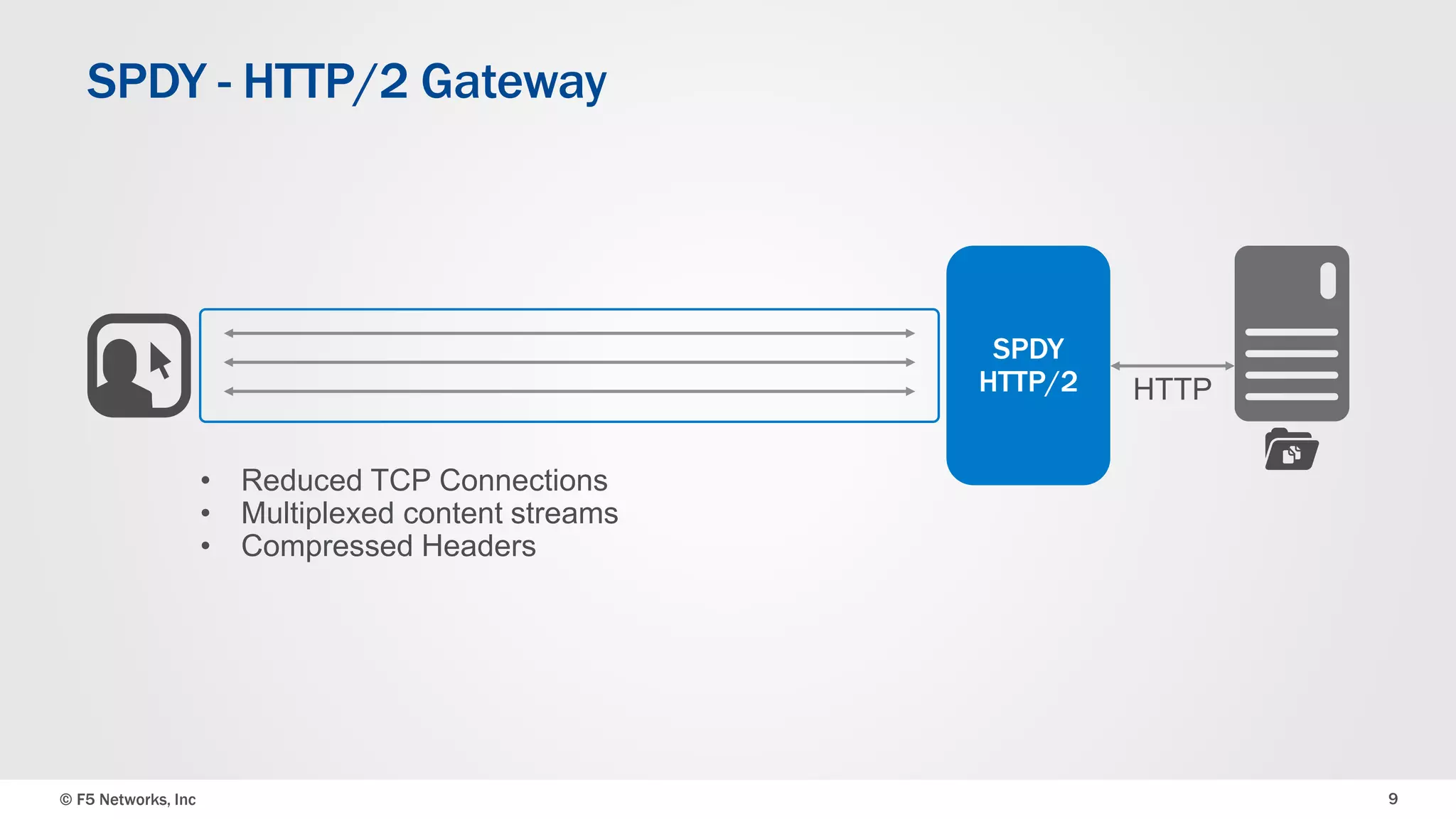 Accelerating Applications with F5 | PPTX