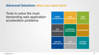 Accelerating Applications with F5 | PPTX