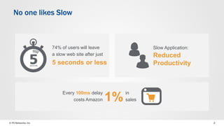 Accelerating Applications with F5 | PPTX