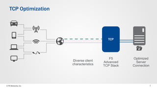 Accelerating Applications with F5 | PPTX