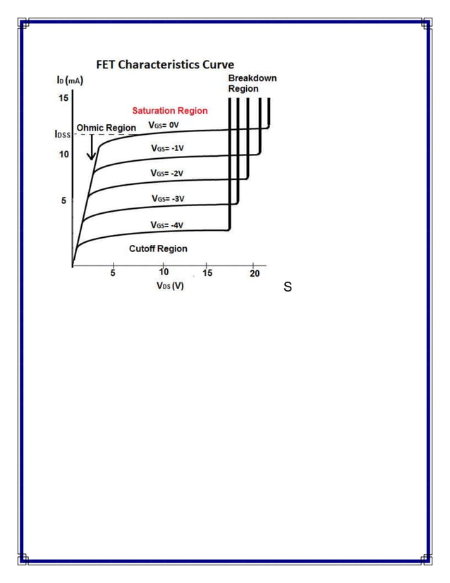 Diodes,BJT,MOSFET,JFET | DOCX | Consumer Electronics | Technology & Computing