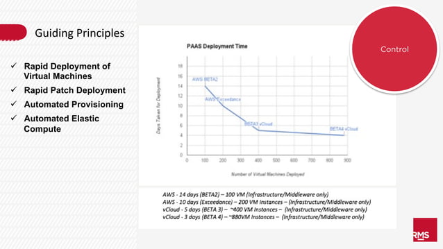"The RMS Cloud" - Presented at the RAA's Cat Modeling Conference 2014 | PPT