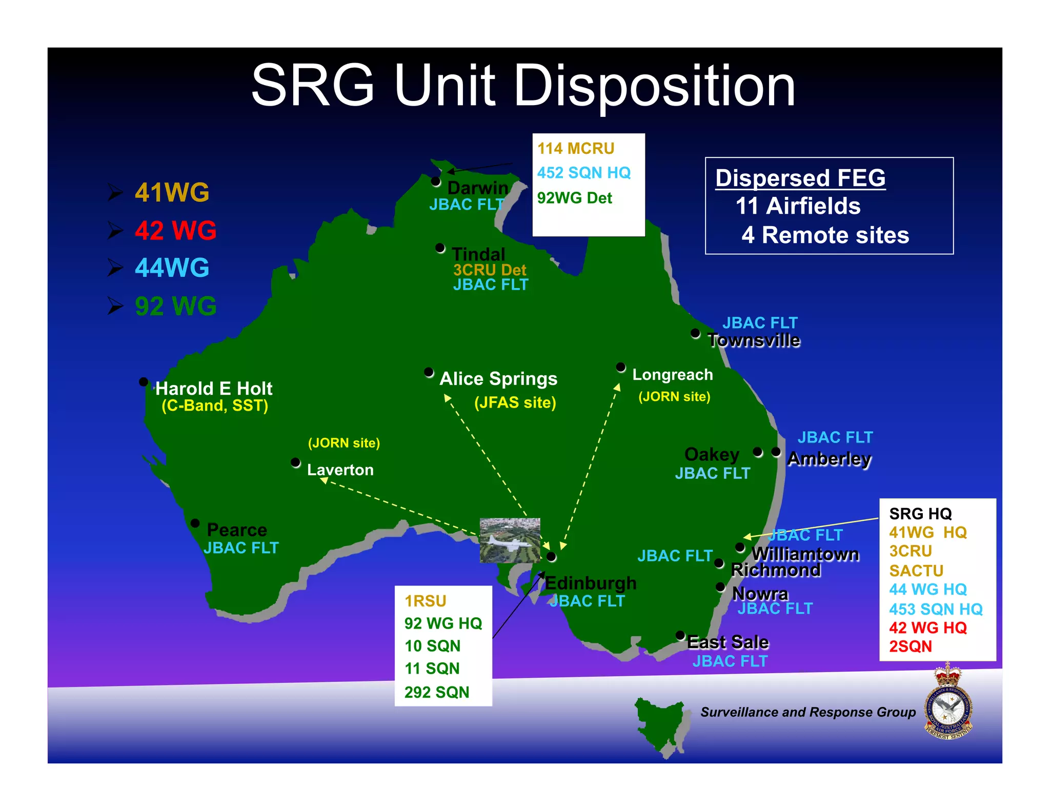 RAAF Surveillance and Response Group | PDF