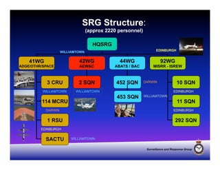 RAAF Surveillance and Response Group | PDF