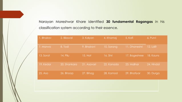 Raag and Ragang: A Systematic Classification.pptx