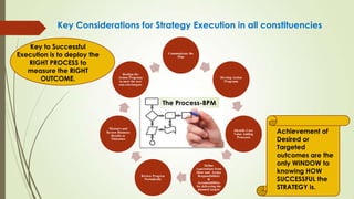 Raahil Burhaani, Group CIO at Dodsal Engineering & Construction - BPM ...