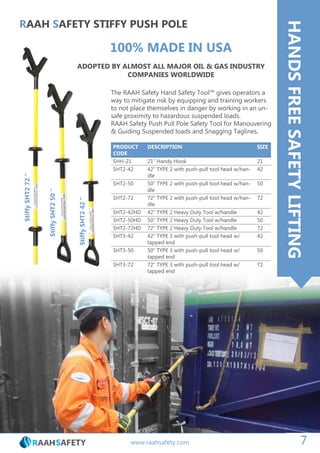 Raah safety catalog All Product | PDF