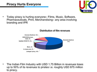 Raaja kanwar | PPT | Home Entertainment Systems | Consumer Electronics