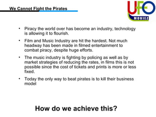 Raaja kanwar | PPT | Home Entertainment Systems | Consumer Electronics