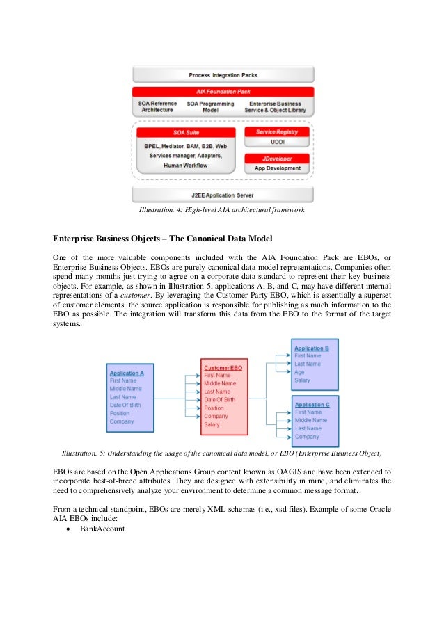 Oracle Aia Does It Deliver On It S Integration Promise Pdf