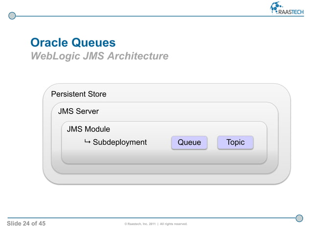 Working with Oracle Queues - Choosing between AQ and JMS | PPT