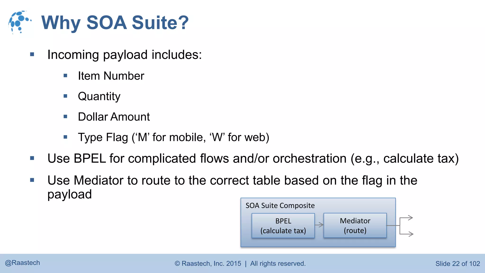 Oracle SOA Development - Hands-On from Start to Finish | PPT