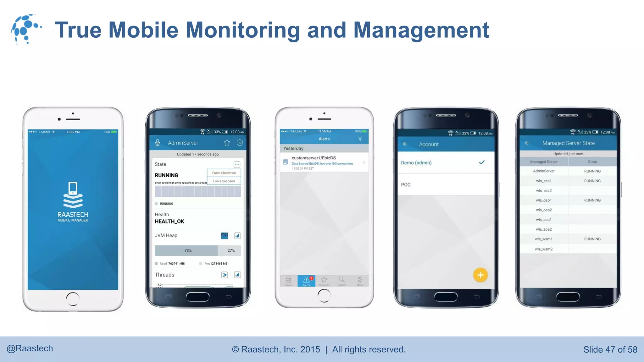 Oracle WebLogic Server: Remote Monitoring and Management | PPT