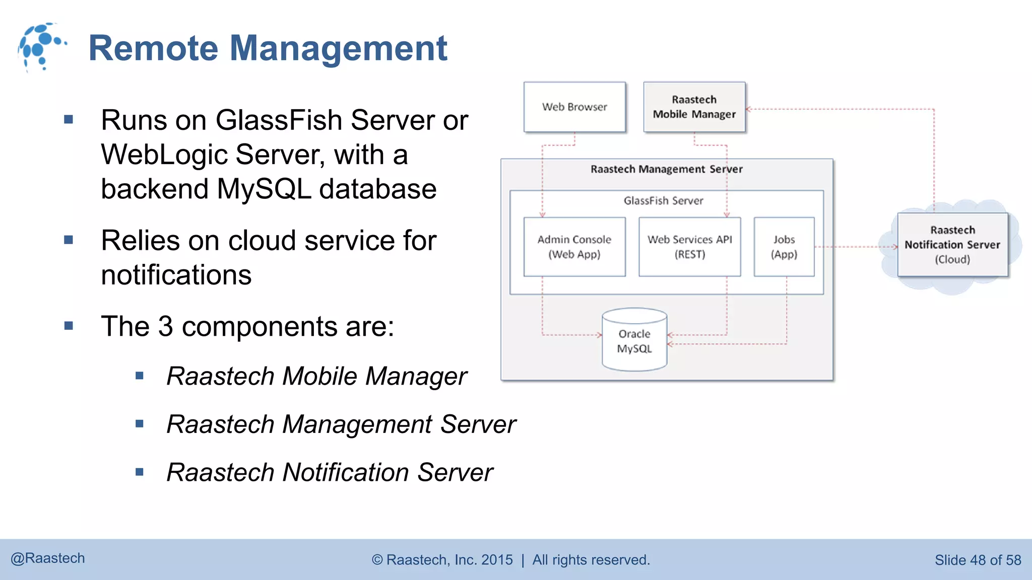 Oracle WebLogic Server: Remote Monitoring and Management | PPT