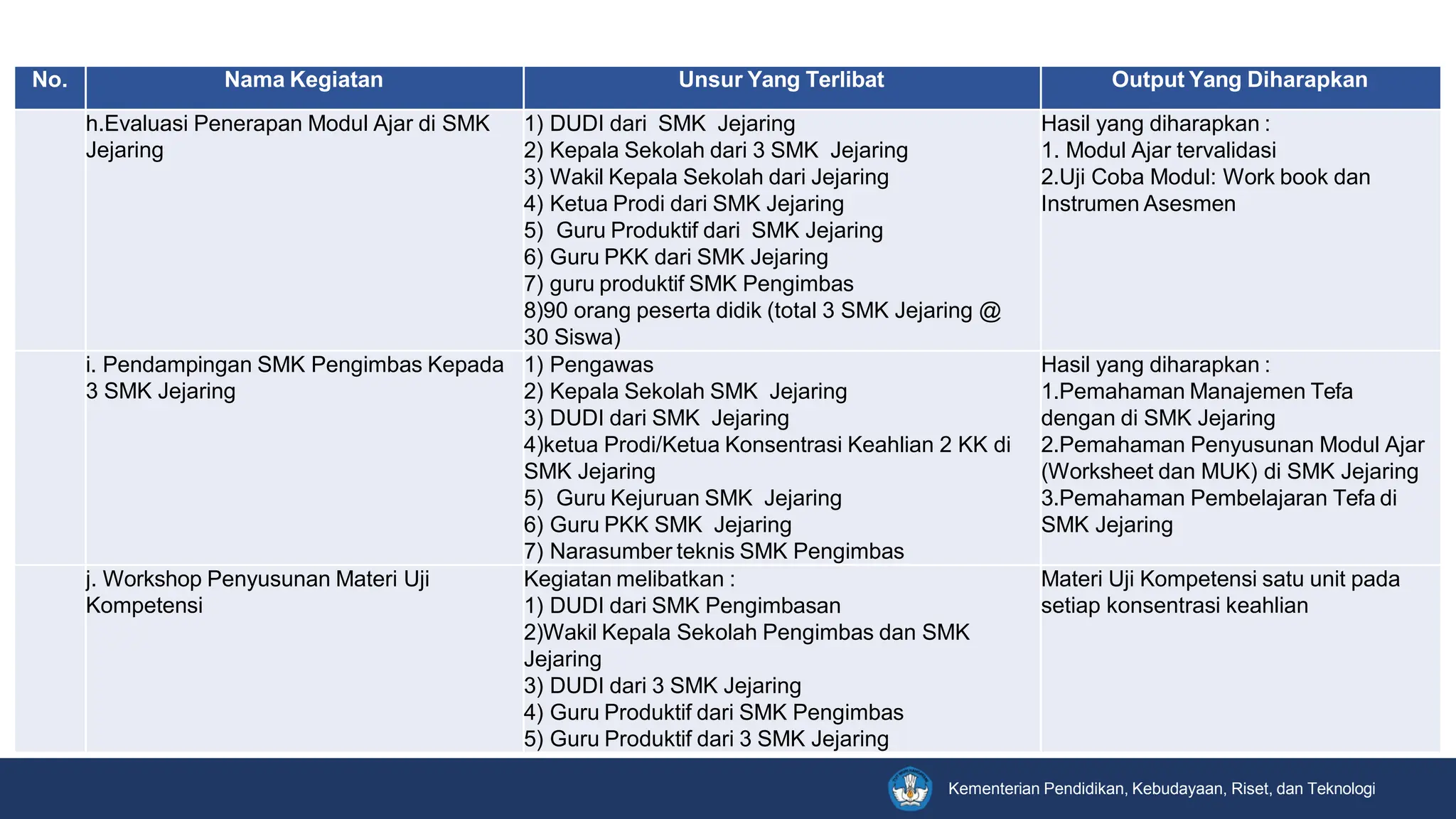 RAB-Paparan Sosialisasi Banper TEFA (2).pptx (2).pdf