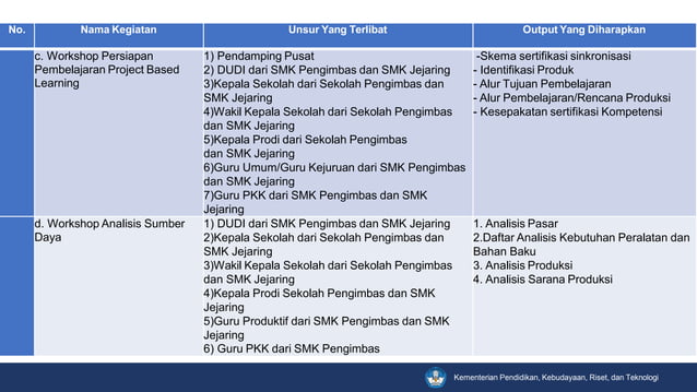 RAB-Paparan Sosialisasi Banper TEFA (2).pptx (2).pdf