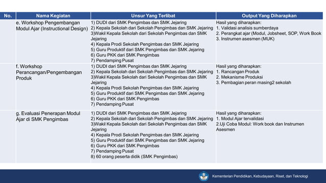 RAB-Paparan Sosialisasi Banper TEFA (2).pptx (2).pdf