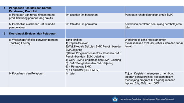 RAB-Paparan Sosialisasi Banper TEFA (2).pptx (2).pdf