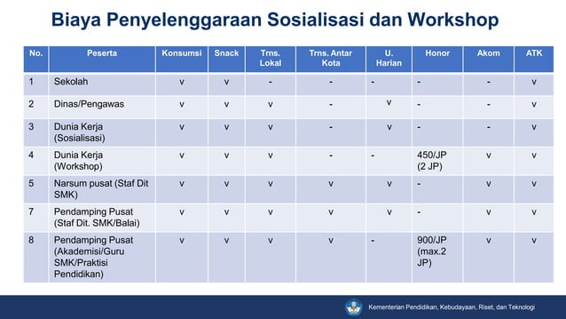 RAB-Paparan Sosialisasi Banper TEFA (2).pptx (2).pdf