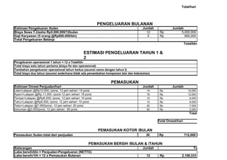 Contoh RAB untuk memulai usaha mikro dan menengah | DOCX