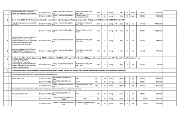 contoh RAB'2025 puskesmas kademangan.pdf
